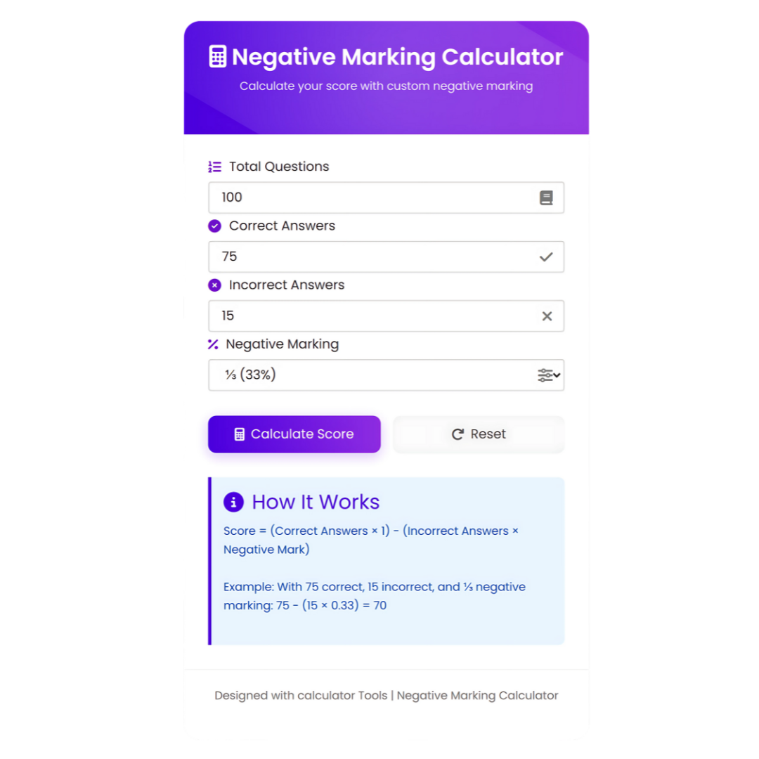 Negative Marking Calculator – Instantly Estimate Your Final Score 2025