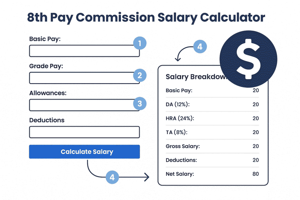 Ultimate 8th Pay Commission Salary Calculator 2025 – Free Govt Salary Tool