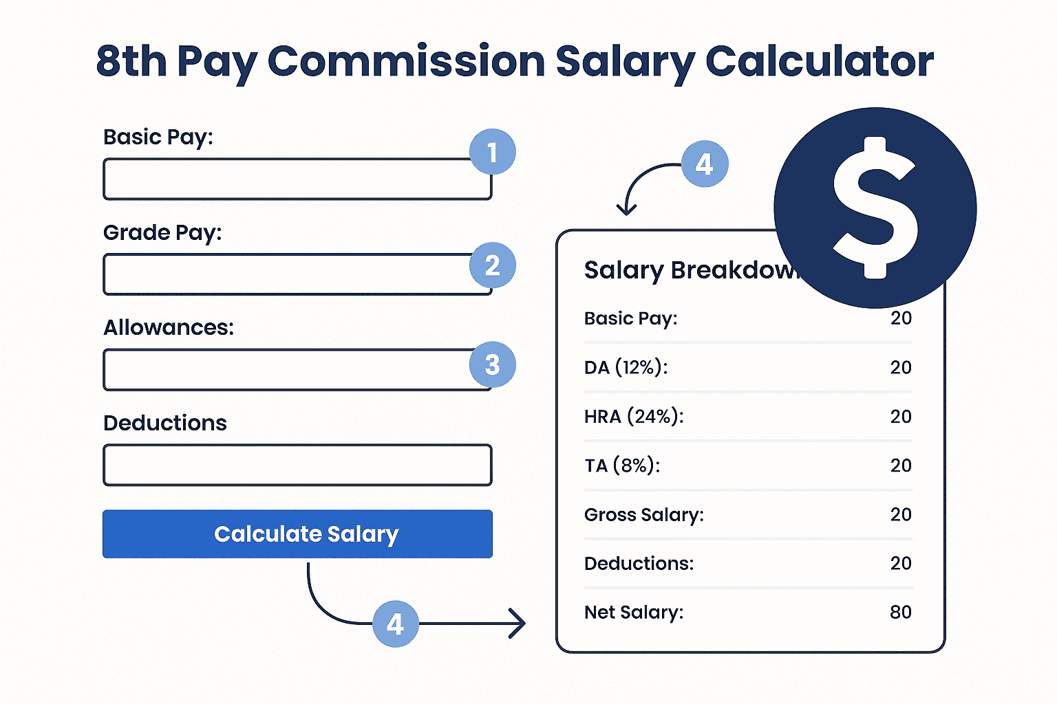 Ultimate 8th Pay Commission Salary Calculator 2025 – Free Govt Salary Tool